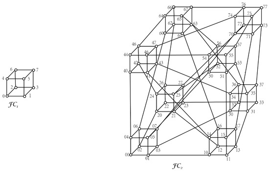 Structure Fault Tolerance of Fully Connected Cubic Networks