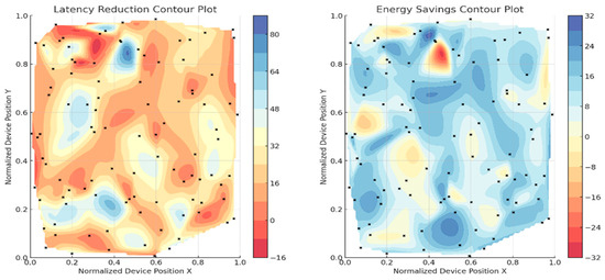 Synergistic Integration of Edge Computing and 6G Networks for Real-Time IoT Applications