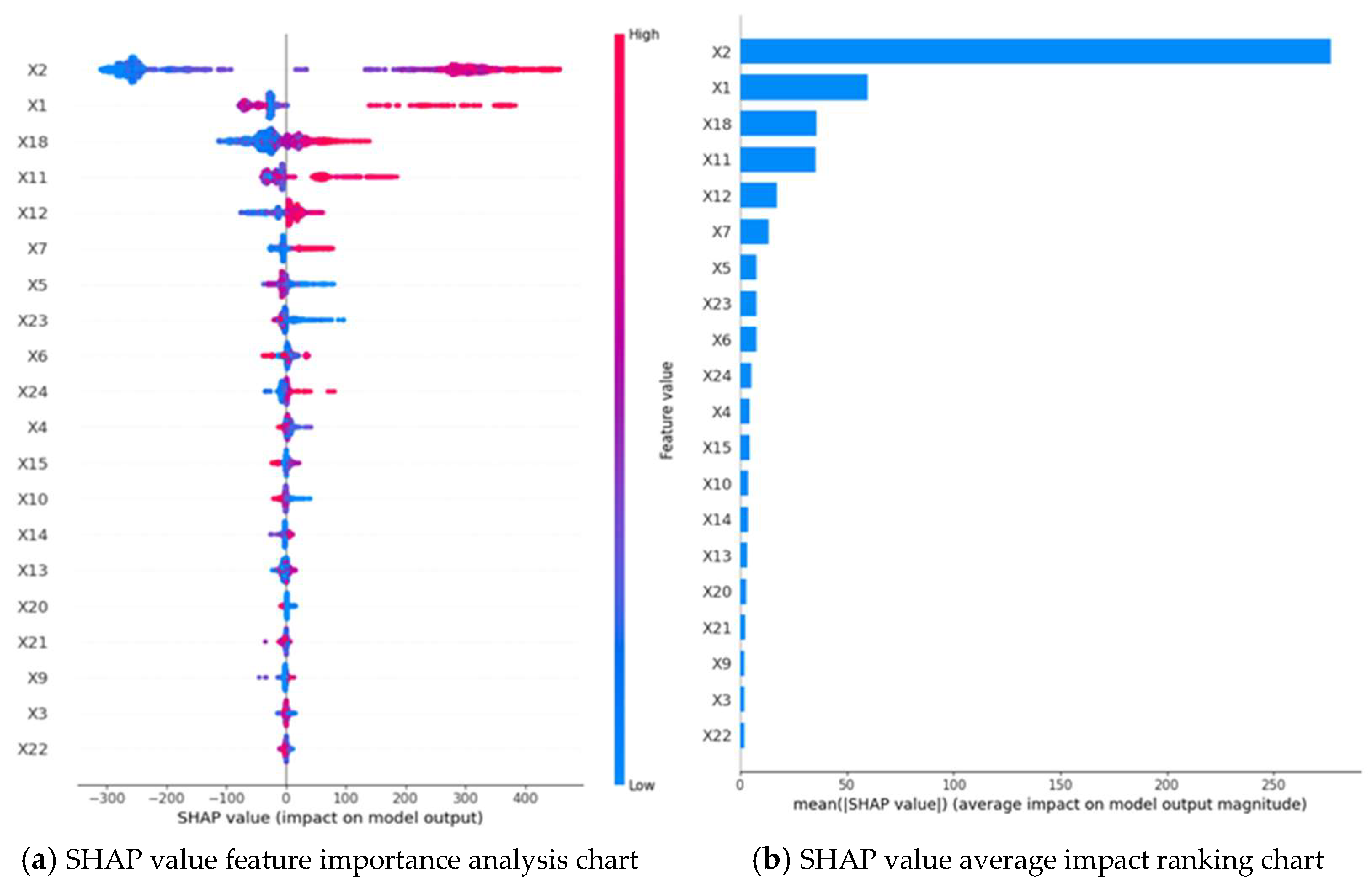 Hybrid Lstm Transformer Architecture With Multi Scale Feature Fusion For High Accuracy Gold