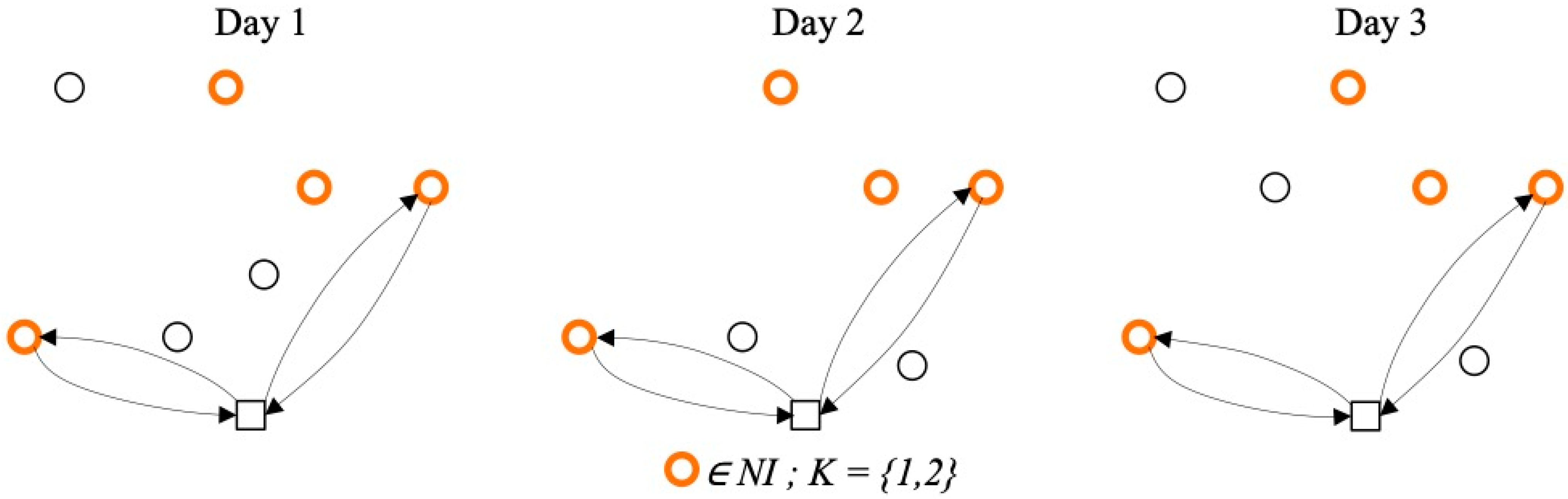 A Heuristic Approach for Last-Mile Delivery with Consistent ...