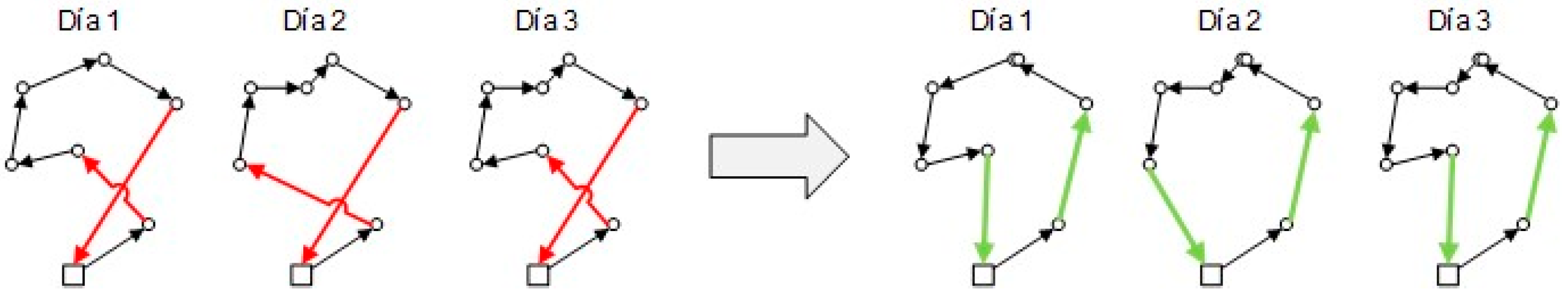 A Heuristic Approach for Last-Mile Delivery with Consistent ...