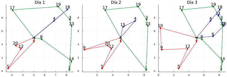 A Heuristic Approach for Last-Mile Delivery with Consistent ...