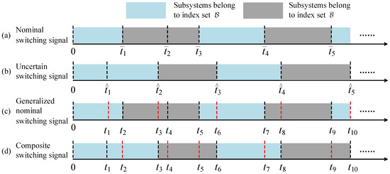 Robust Stability of Switched Interconnected Systems with Switching Uncertainties