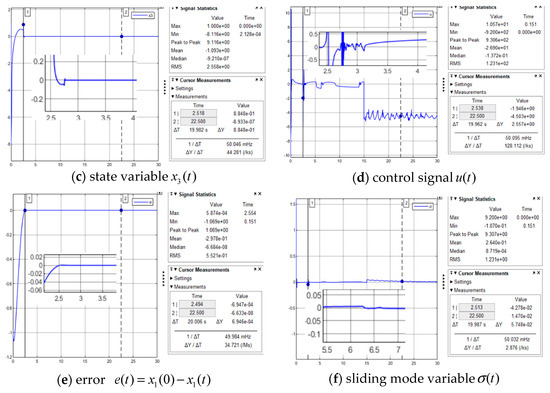 Robust Higher-Order Nonsingular Terminal Sliding Mode Control of Unknown Nonlinear Dynamic Systems