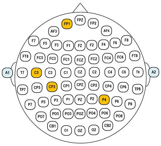 A Portable and Affordable Four-Channel EEG System for Emotion ...