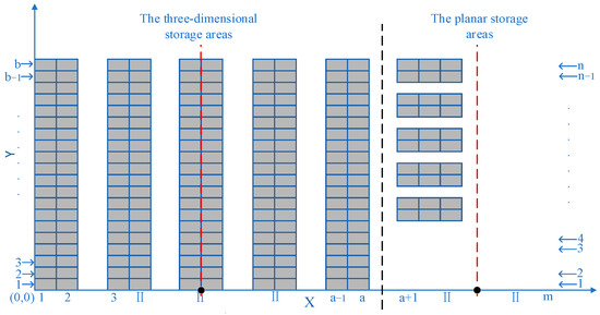 Storage Location Assignment in Emergency Reserve Warehouses: A Multi-Objective Optimization ...