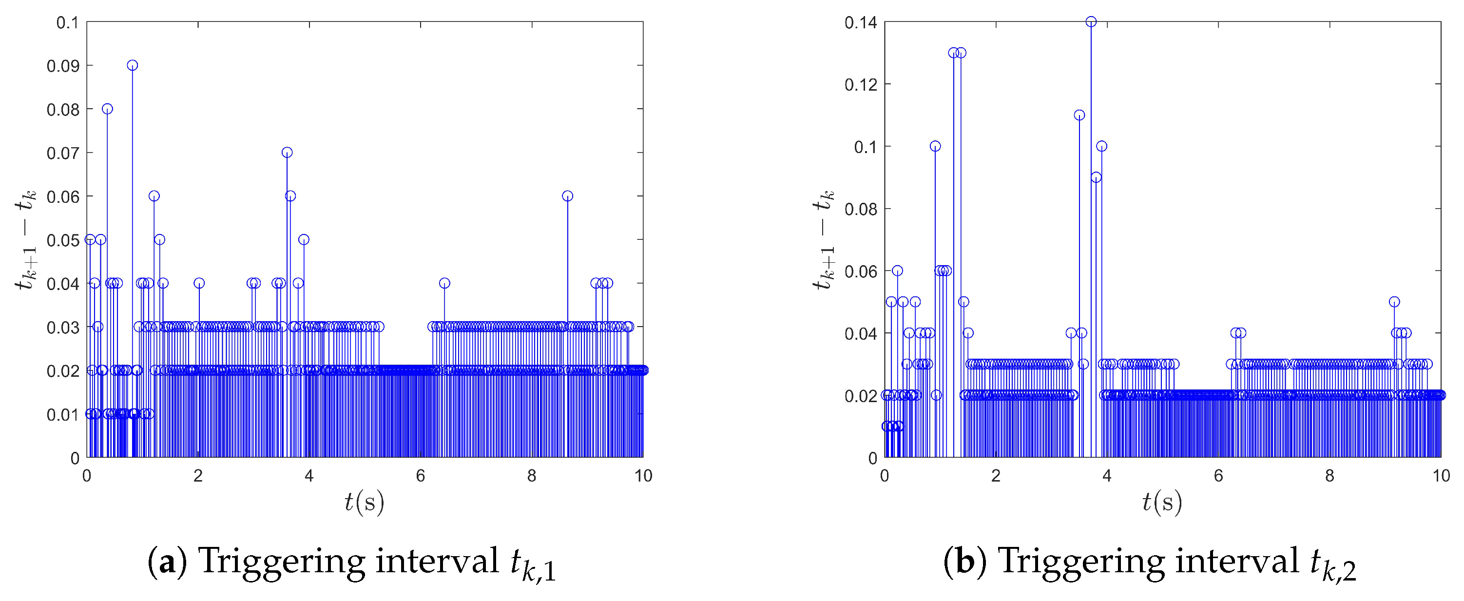 Fixed-Time Event-Triggered Control for High-Order Nonlinear Multi-Agent Systems Under Unknown ...