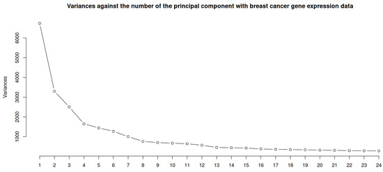 Integrating Copula-Based Random Forest and Deep Learning Approaches for Analyzing Heterogeneous ...