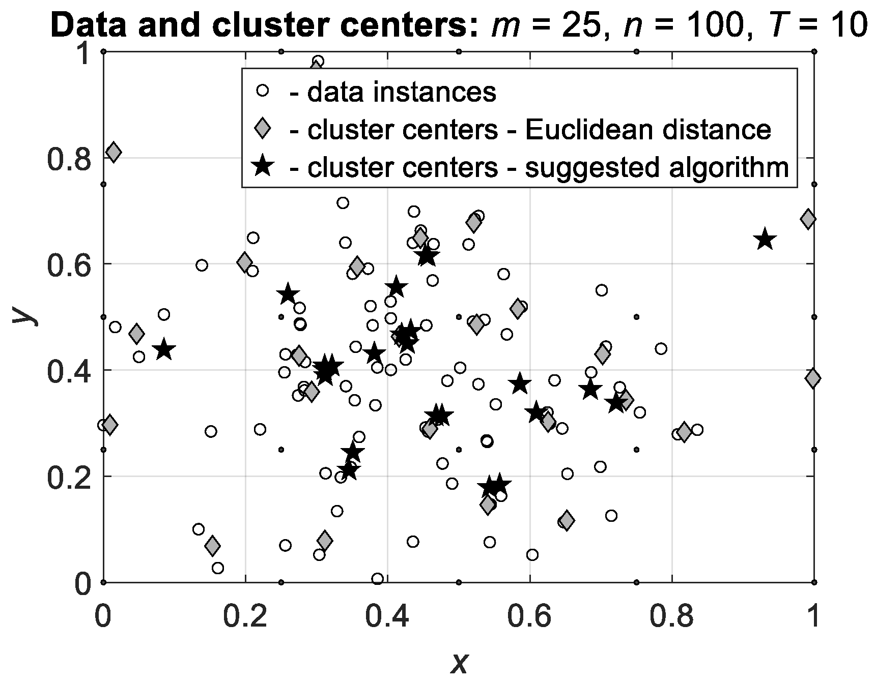 Fuzzy Clustering with Uninorm-Based Distance Measure