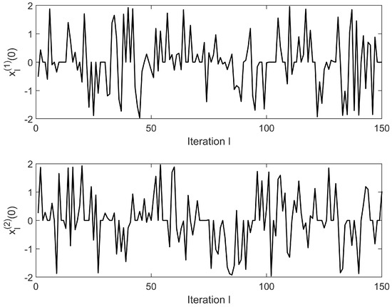 Robust Closed–Open Loop Iterative Learning Control for MIMO Discrete-Time Linear Systems with ...