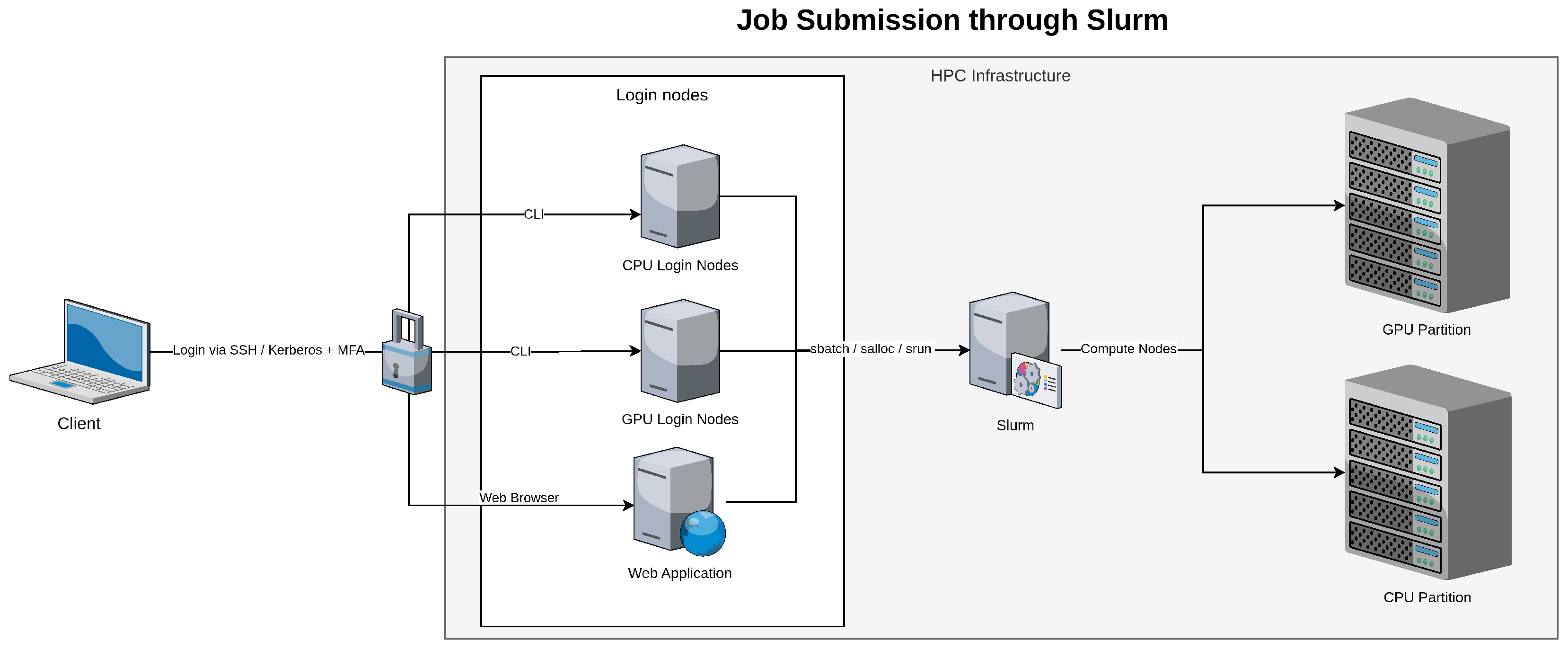 High-Performance Deployment Operational Data Analytics of Pre-Trained ...