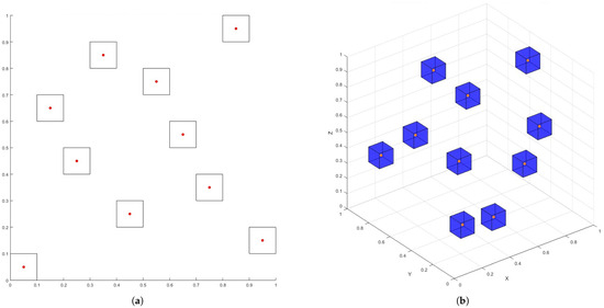 Selective Multistart Optimization Based on Adaptive Latin Hypercube ...