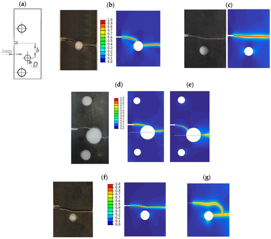 Efficient Phase-Field Modeling of Quasi-Static and Dynamic Crack Propagation Under Mechanical ...