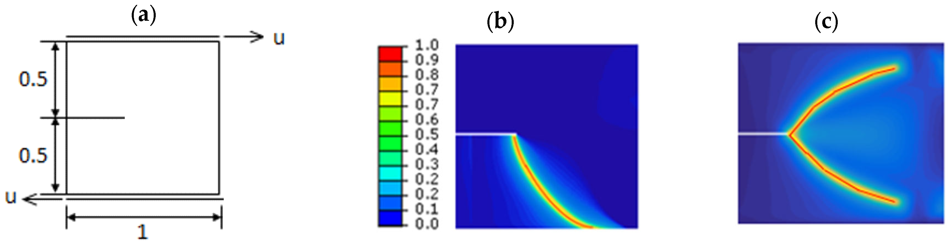 Efficient Phase-Field Modeling of Quasi-Static and Dynamic Crack Propagation Under Mechanical ...