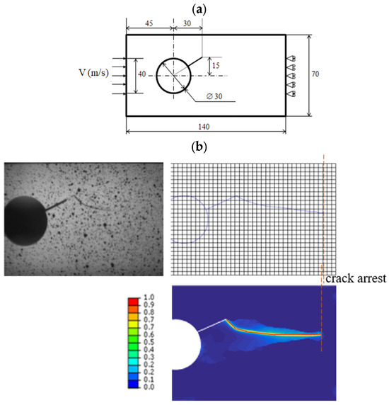 Efficient Phase-Field Modeling of Quasi-Static and Dynamic Crack Propagation Under Mechanical ...