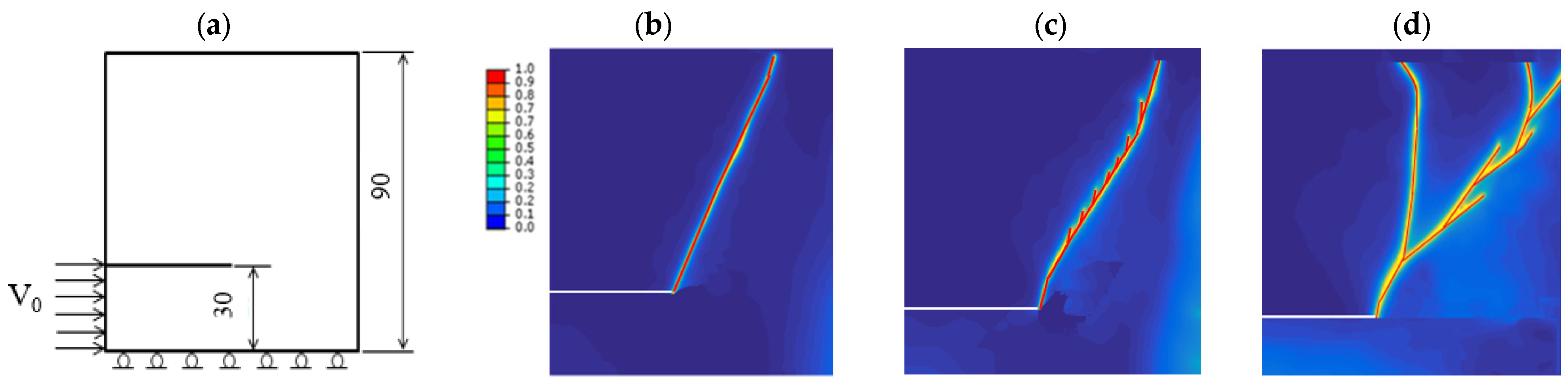 Efficient Phase-Field Modeling of Quasi-Static and Dynamic Crack Propagation Under Mechanical ...