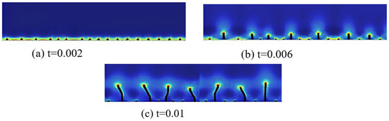 Efficient Phase-Field Modeling of Quasi-Static and Dynamic Crack Propagation Under Mechanical ...