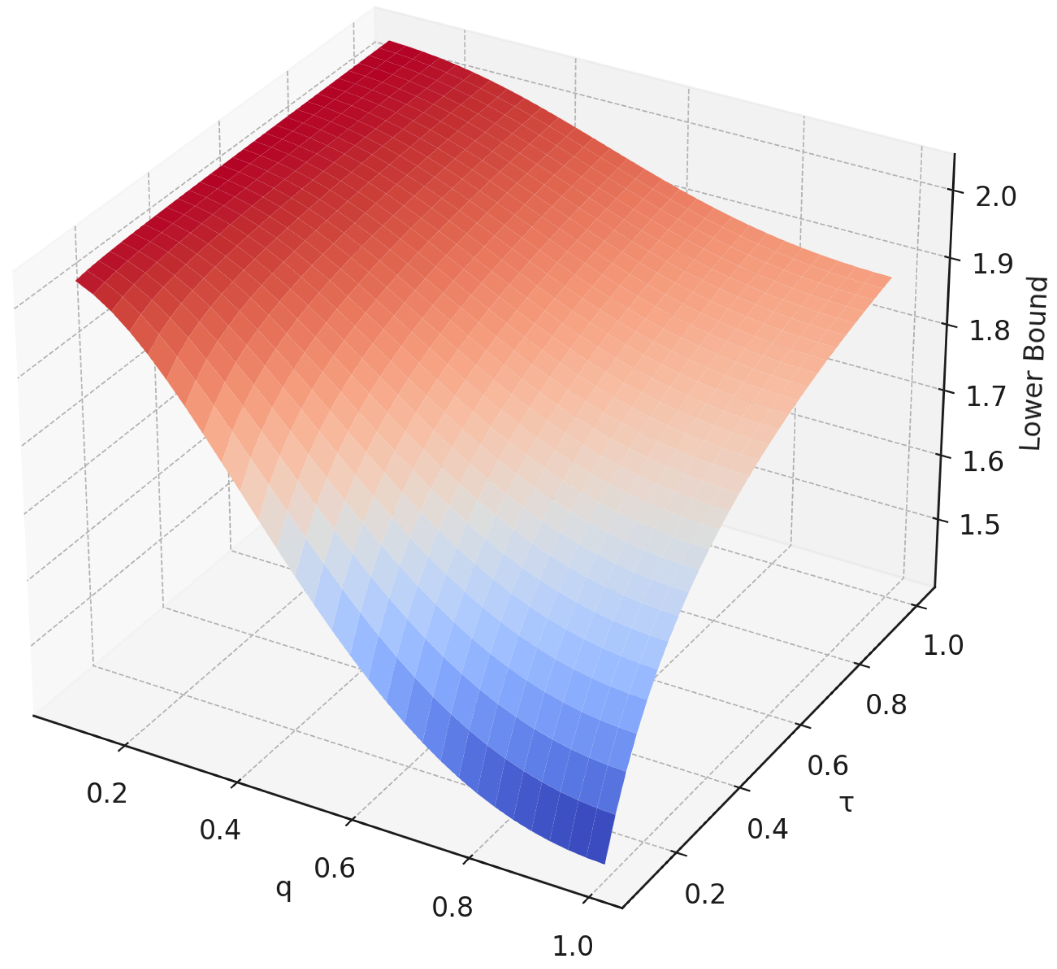 A Subclass of Meromorphic Multivalent Functions Generated by a Symmetric q-Difference Operator