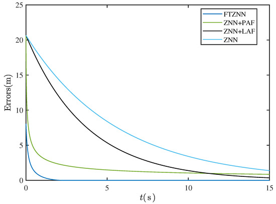 Advances in Zeroing Neural Networks: Convergence Optimization and ...