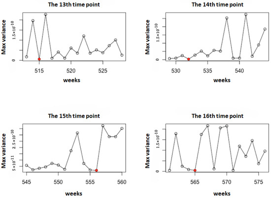 A Sequential-Interval Optimal Sampling Strategy Based on Reliability ...