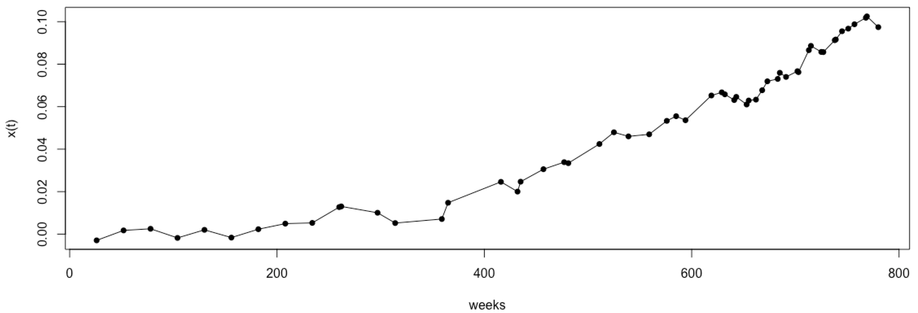 A Sequential-Interval Optimal Sampling Strategy Based on Reliability ...