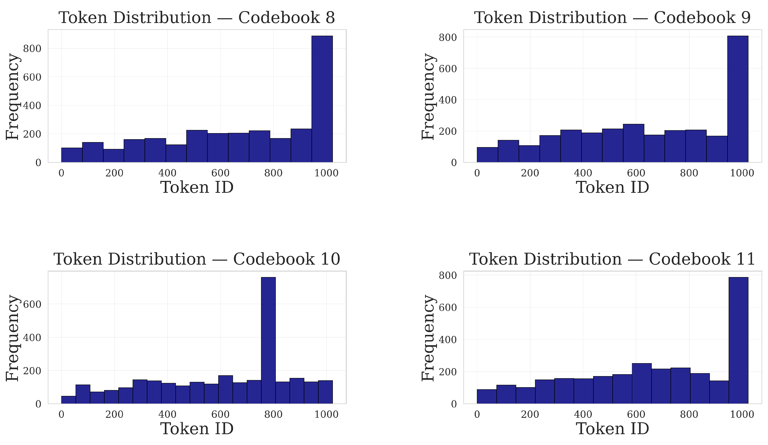 Harmonizer: A Universal Signal Tokenization Framework for Multimodal Large Language Models