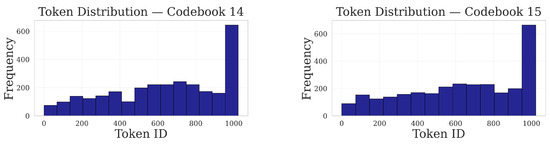 Harmonizer: A Universal Signal Tokenization Framework for Multimodal ...