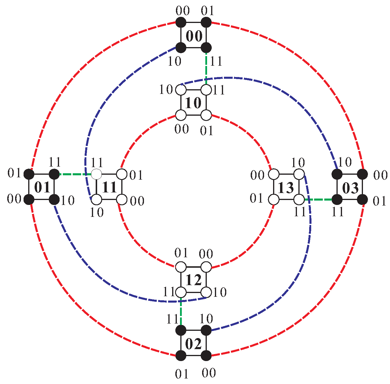The Connectivity of DVcube Networks: A Survey