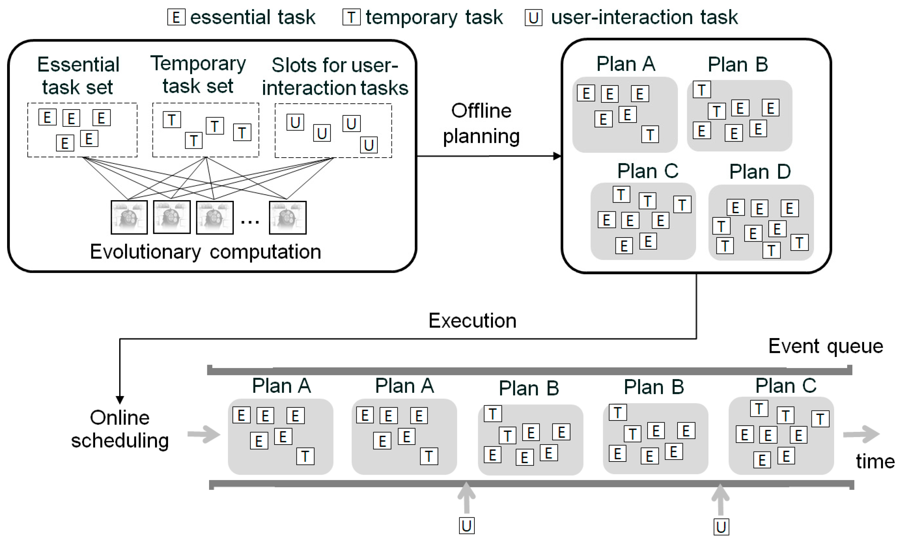 Real-Time Task Scheduling and Resource Planning for IIoT-Based Flexible Manufacturing with Human ...