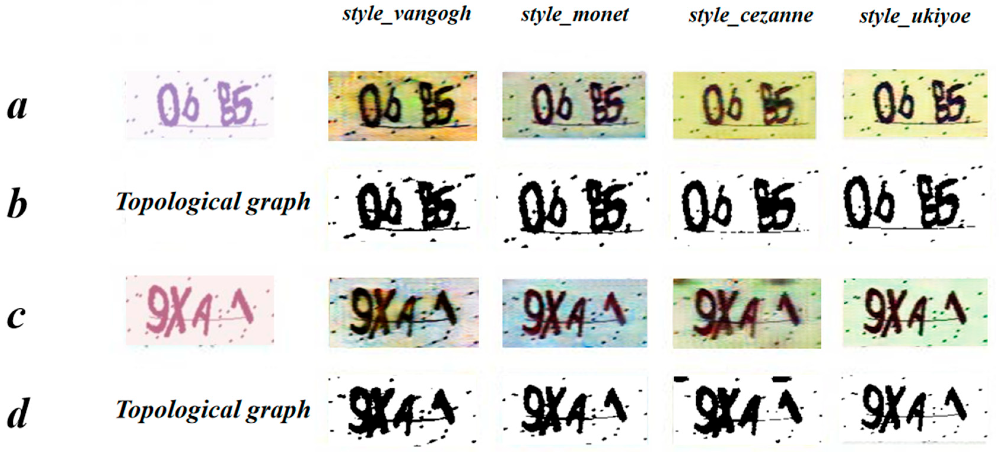 Style Transfer and Topological Feature Analysis of Text-Based CAPTCHA via Generative Adversarial ...