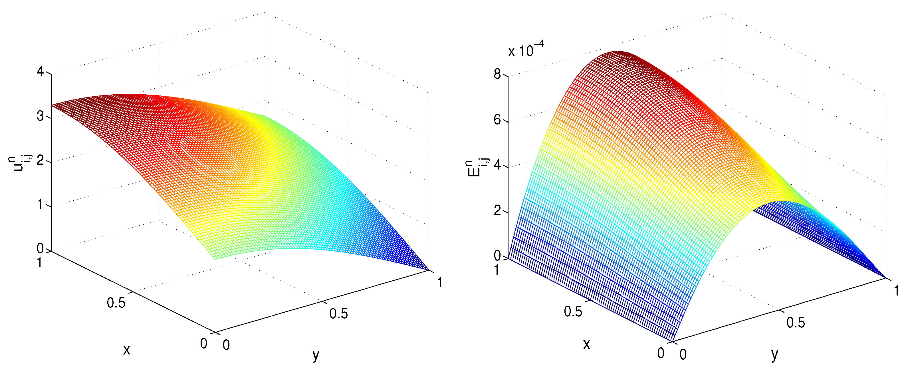 Source Identification for a Two-Dimensional Parabolic Equation with an ...