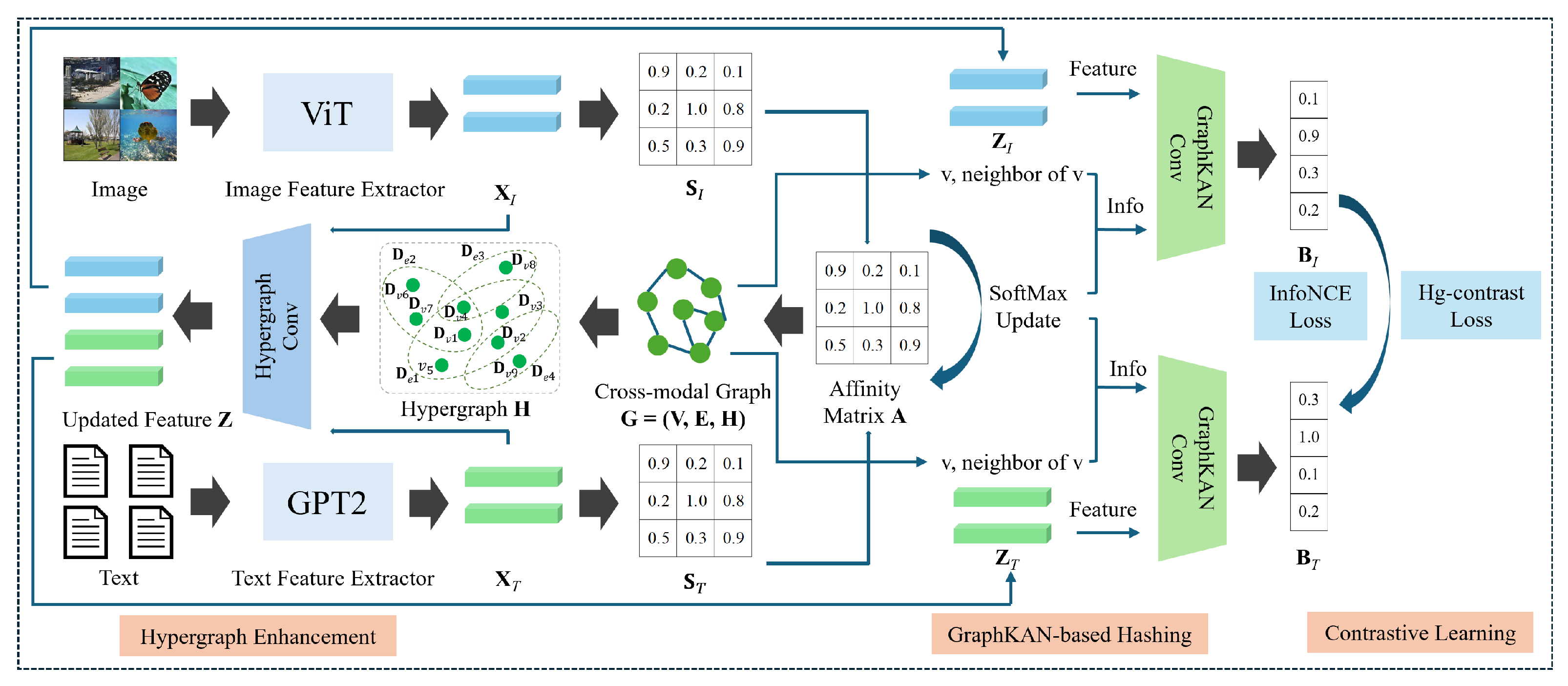 Unsupervised Contrastive Graph Kolmogorov–Arnold Networks Enhanced Cross-Modal Retrieval Hashing