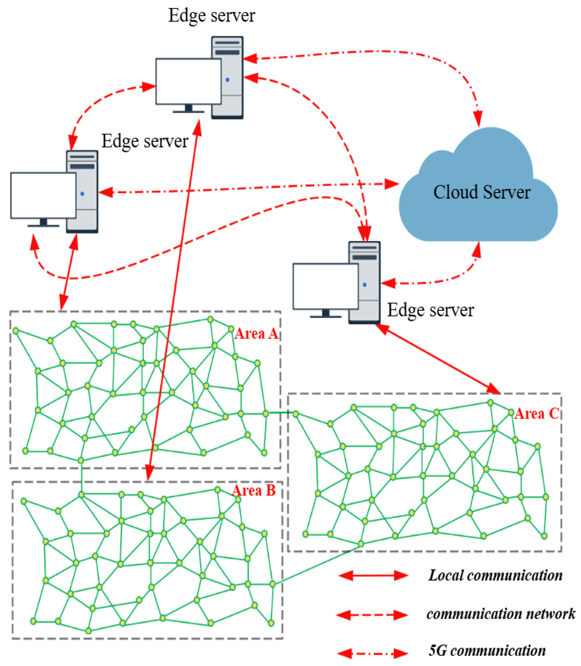 A Cloud-Edge-End Collaboration Framework for Fixed-Time Distributed Optimization of Virtual ...