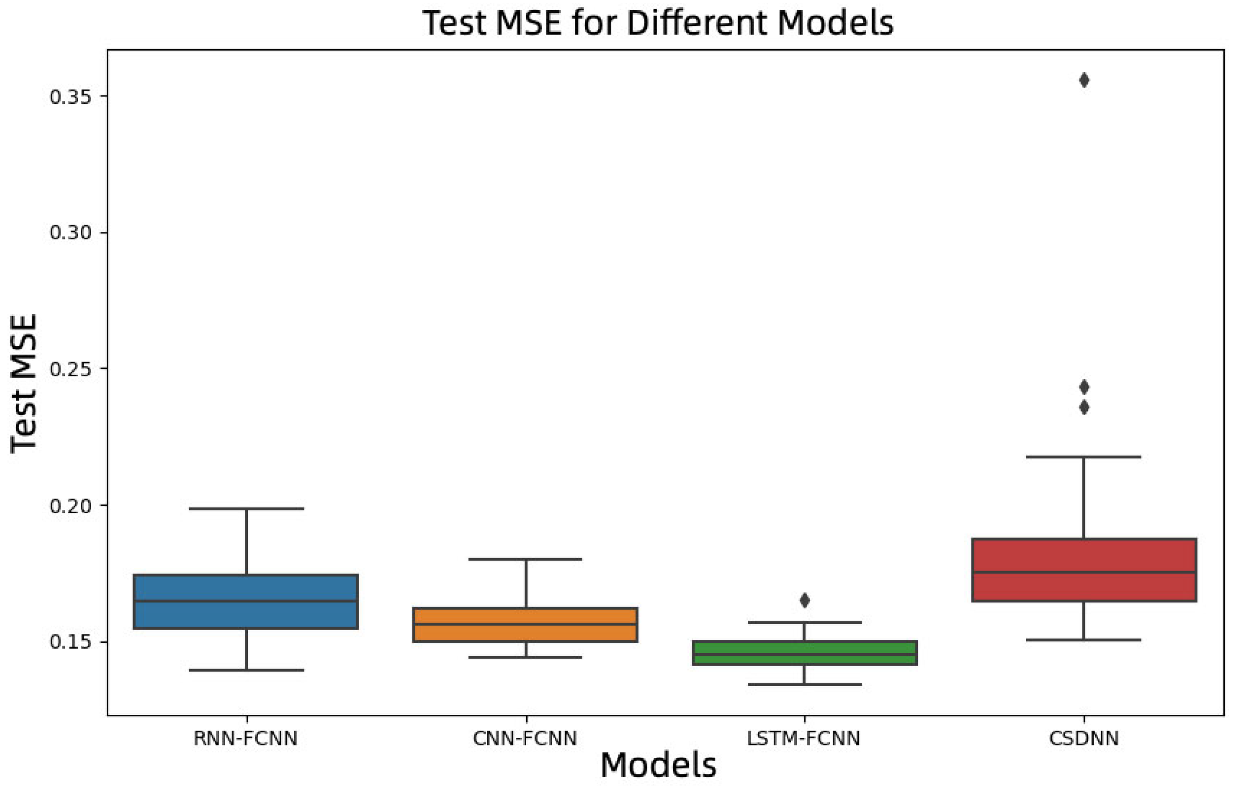 Research on a PTSD Risk Assessment Model Using Multi-Modal Data Fusion