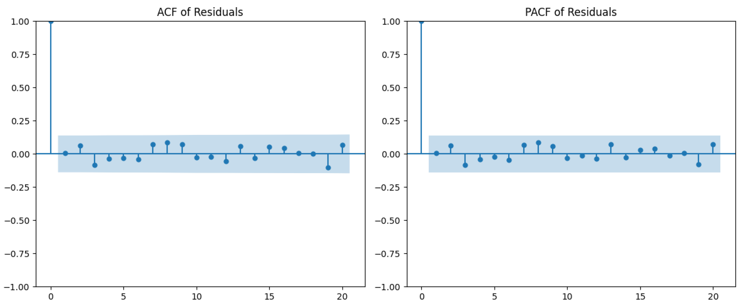 Enhanced Interpretable Forecasting of Cryptocurrency Prices Using Autoencoder Features and a ...