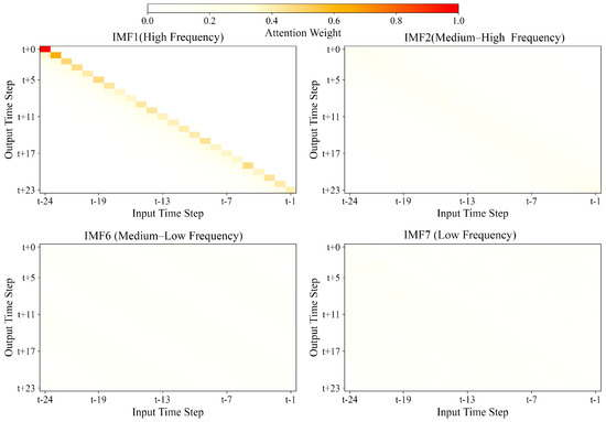 Hierarchical Multi-Scale Decomposition and Deep Learning Ensemble Framework for Enhanced Carbon ...