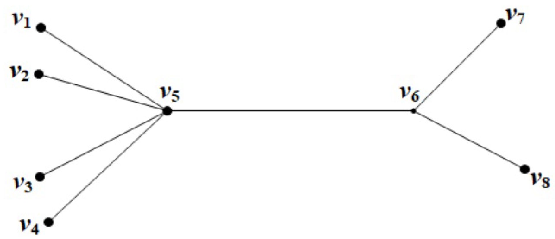 Proper 3-Dominating Sets in Graphs