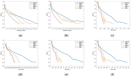 A Double-Inertial Two-Subgradient Extragradient Algorithm for Solving Variational Inequalities ...