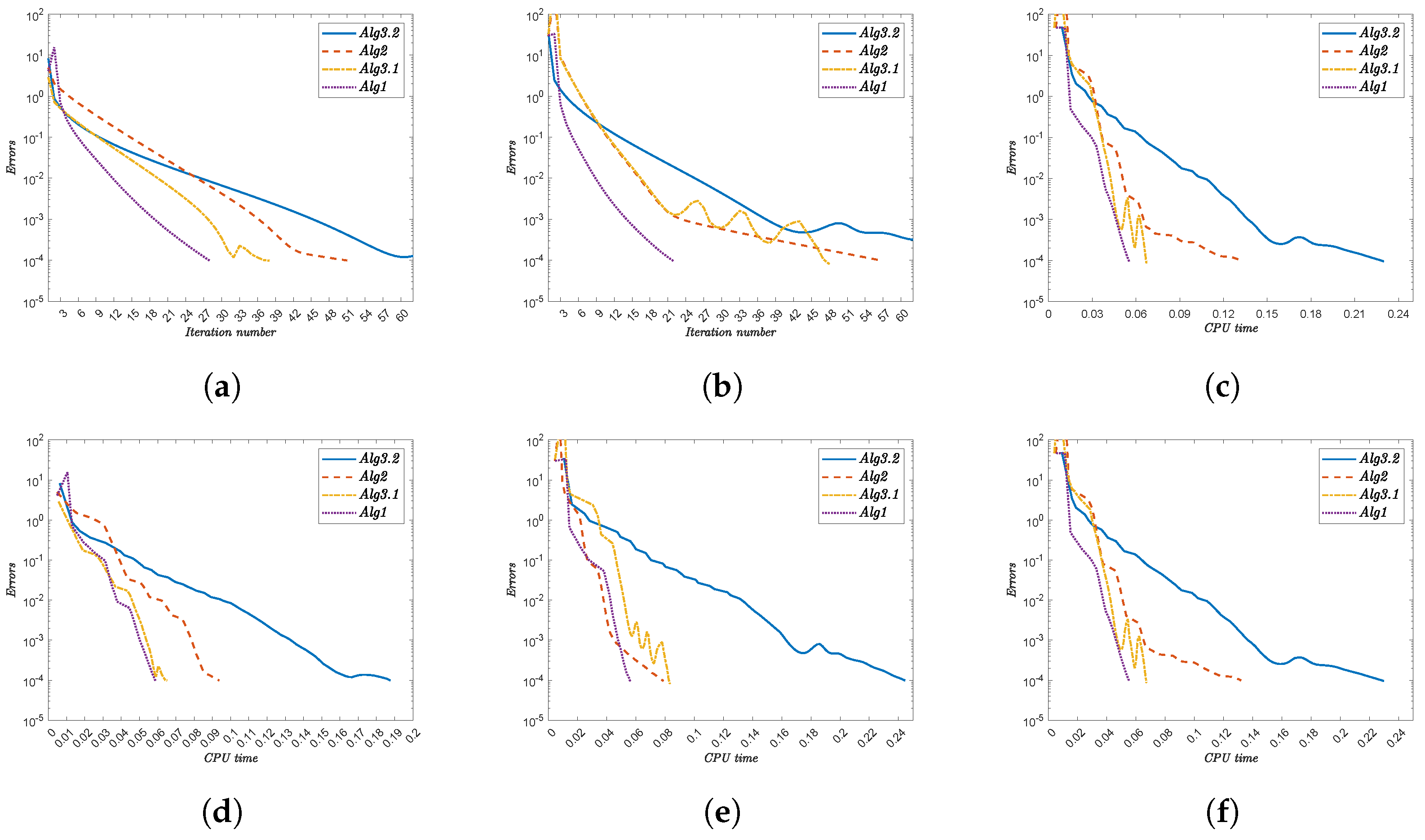 A Double-Inertial Two-Subgradient Extragradient Algorithm for Solving Variational Inequalities ...
