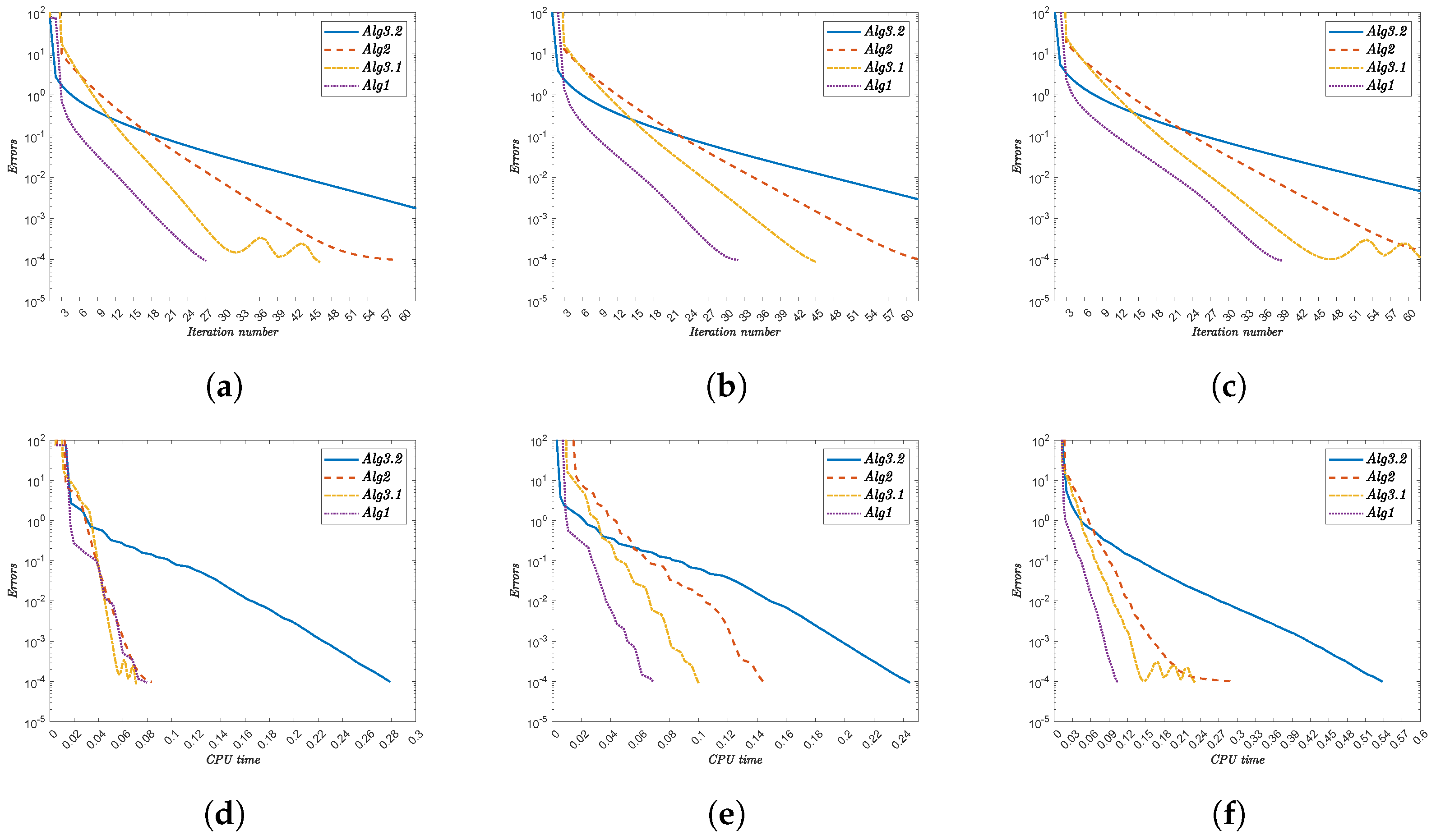 A Double-Inertial Two-Subgradient Extragradient Algorithm for Solving ...