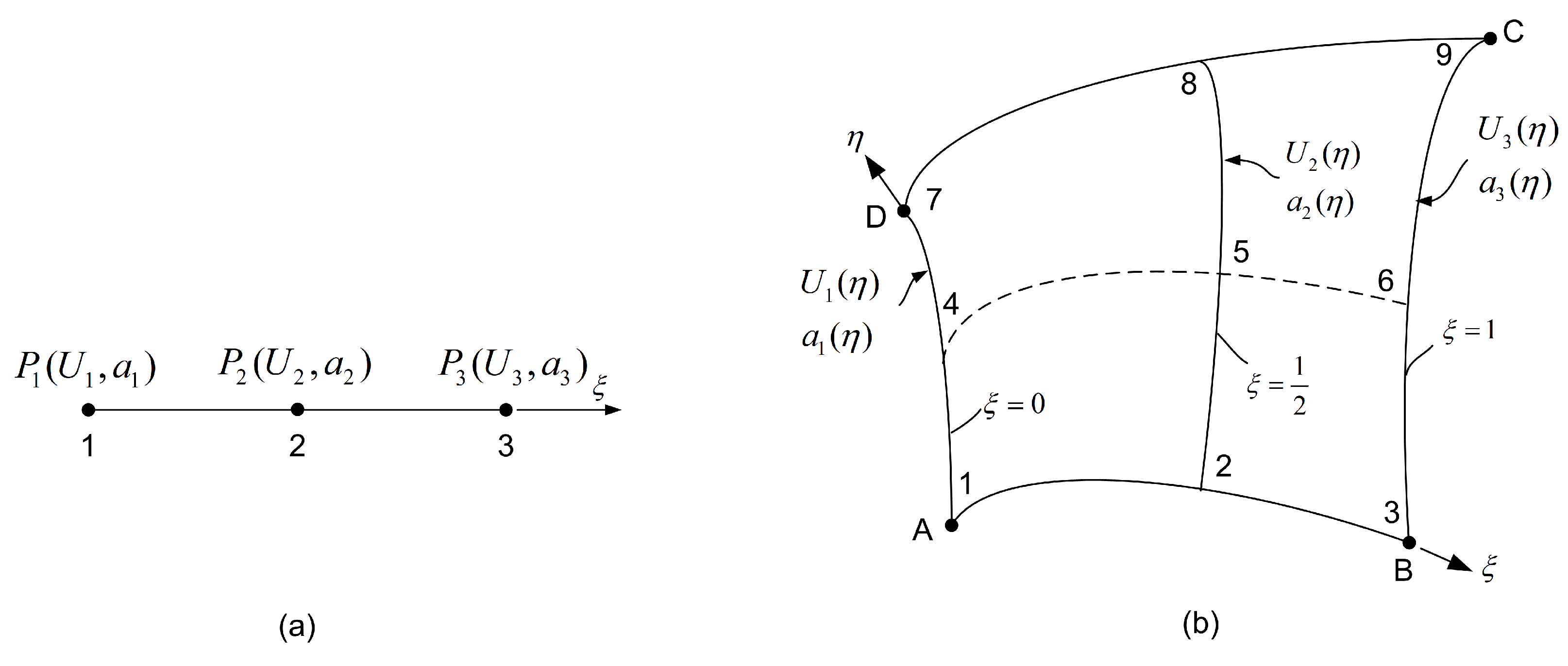 From Lagrange to Bernstein: Generalized Transfinite Elements with ...