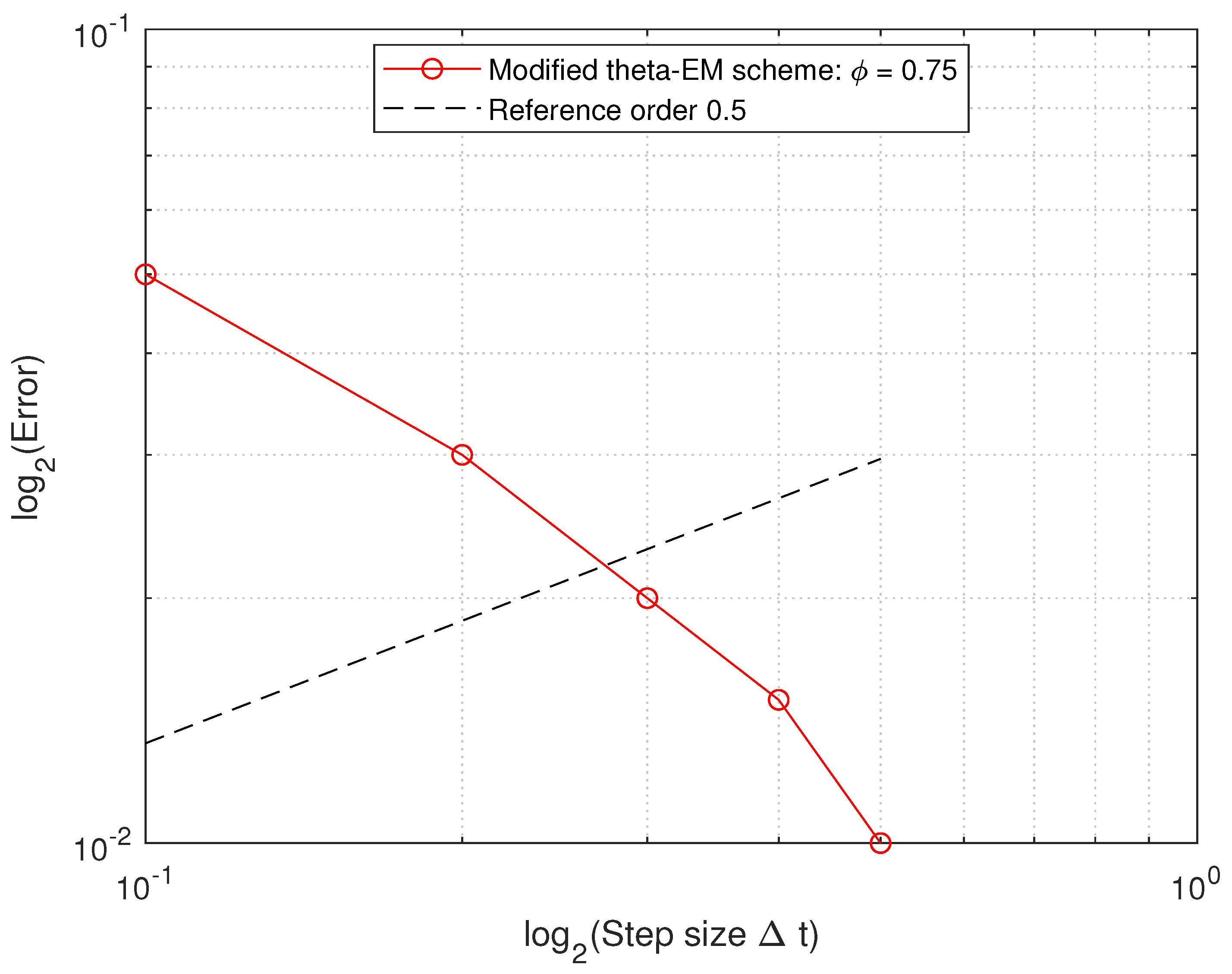 The Modified Stochastic Theta Scheme for Mean-Field Stochastic ...