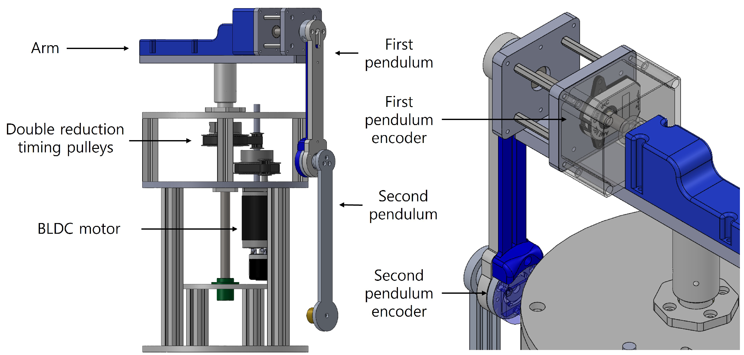 Sim-to-Real Reinforcement Learning for a Rotary Double-Inverted Pendulum Based on a Mathematical ...
