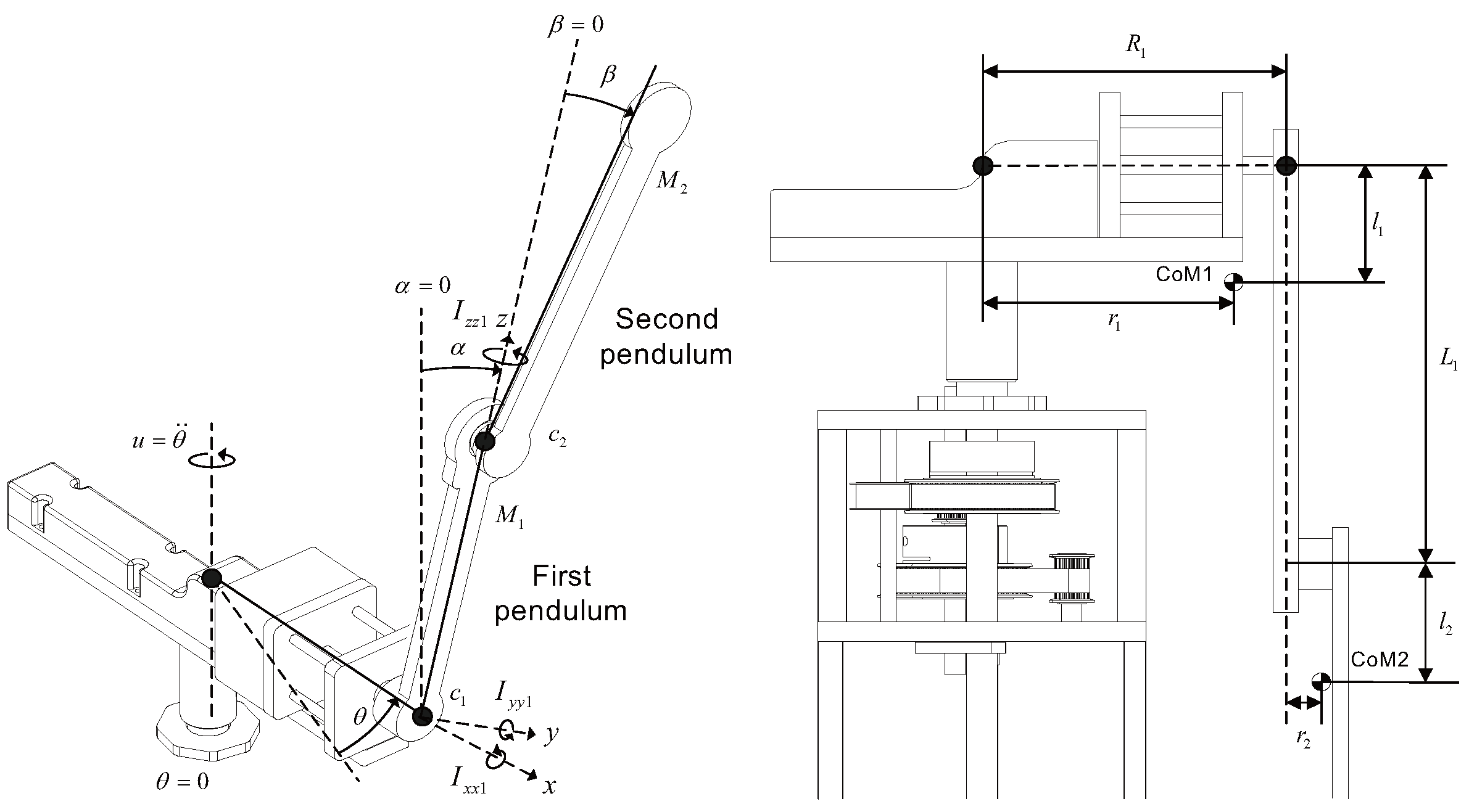 Sim-to-Real Reinforcement Learning for a Rotary Double-Inverted Pendulum Based on a Mathematical ...
