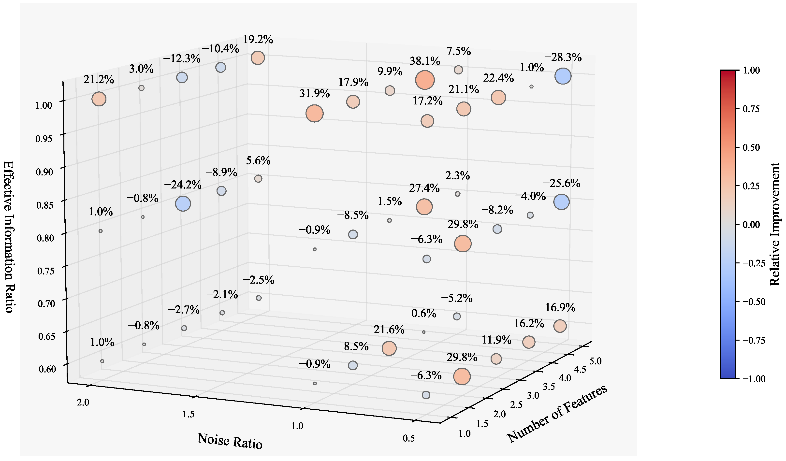 A Surrogate Piecewise Linear Loss Function for Contextual Stochastic Linear Programs in Transport