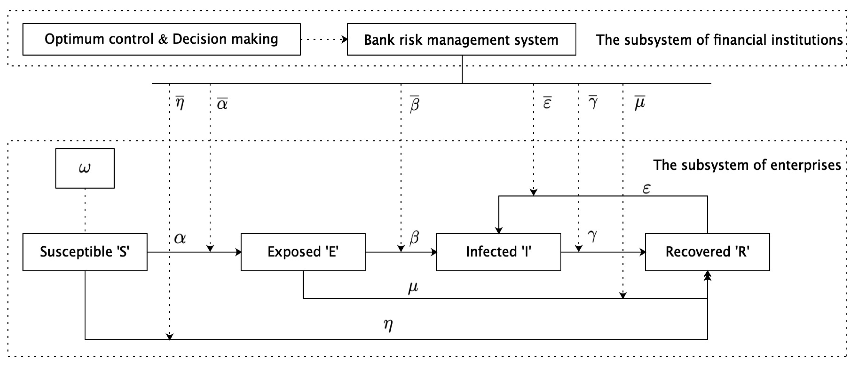 Risk Contagion Mechanism and Control Strategies in Supply Chain Finance ...