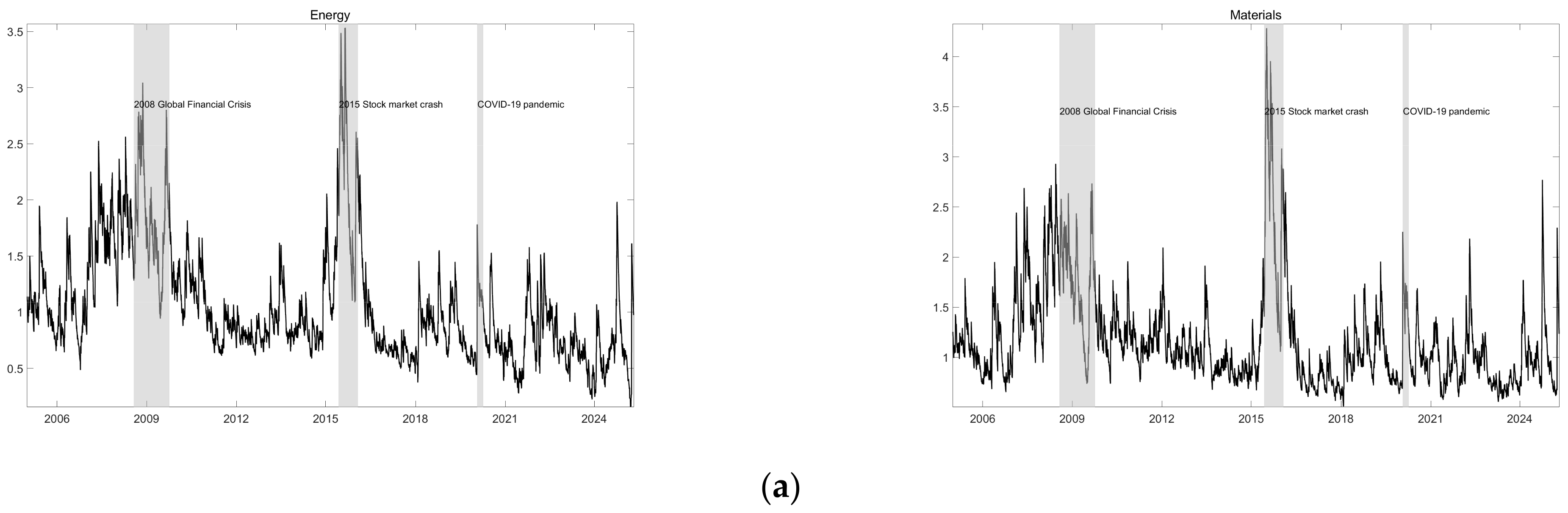 Analyzing Systemic Risk Spillover Networks Through a Time-Frequency ...