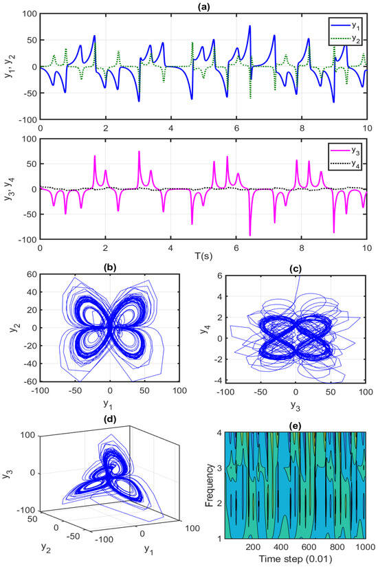 Adaptive Dynamic Programming-Based Intelligent Finite-Time Flexible SMC ...
