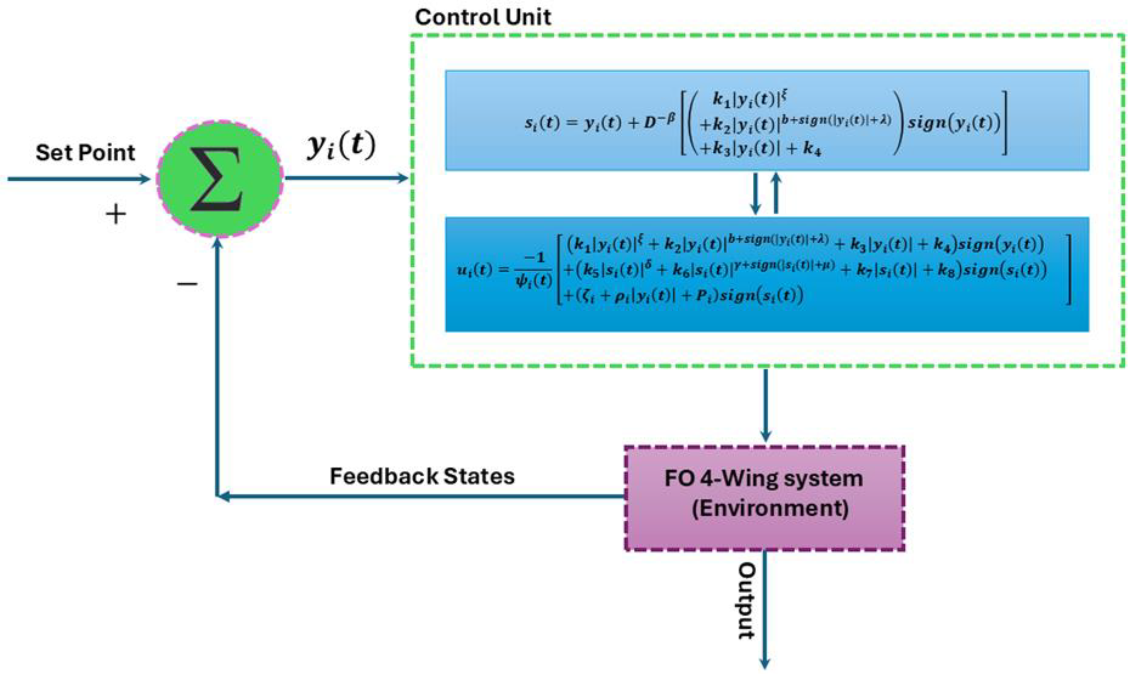 Adaptive Dynamic Programming-Based Intelligent Finite-Time Flexible SMC for Stabilizing ...