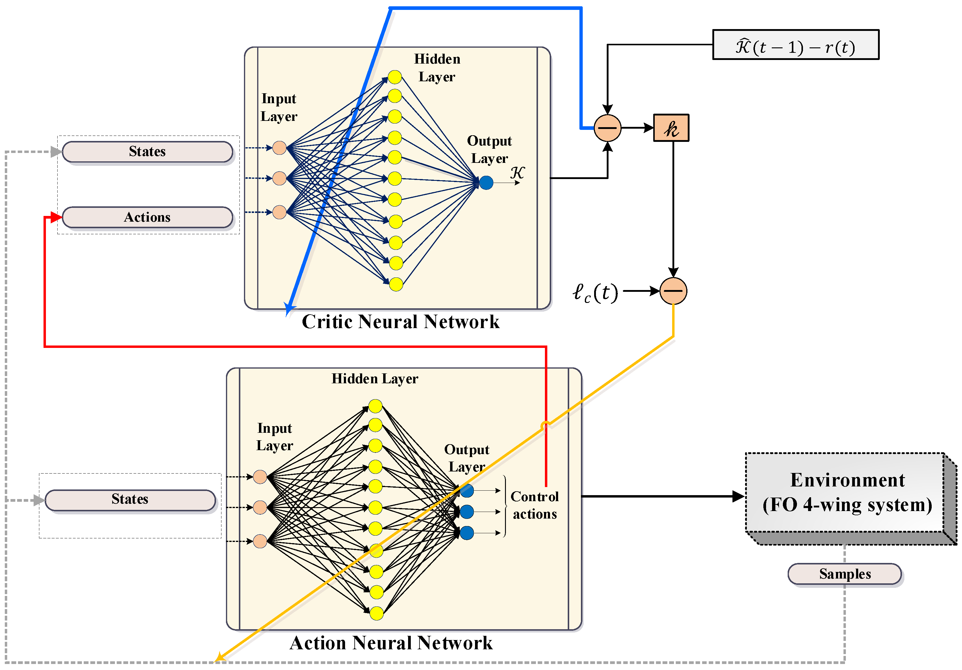 Adaptive Dynamic Programming-Based Intelligent Finite-Time Flexible SMC for Stabilizing ...